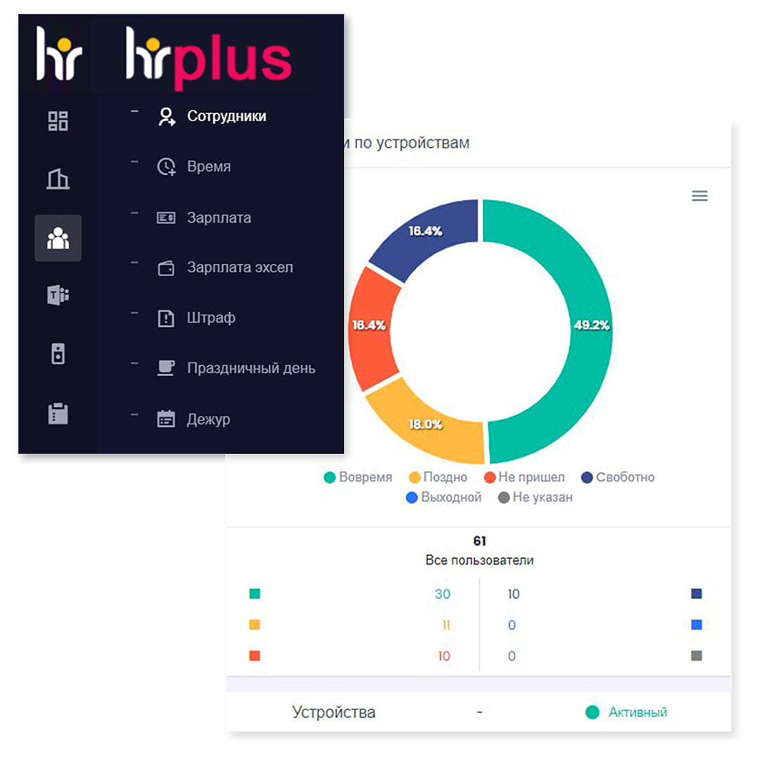 Hrplus - Official